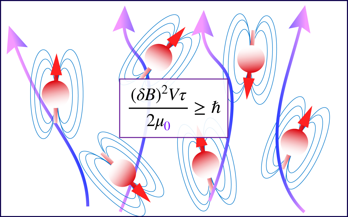 Quantum thermodynamic derivation of the energy resolution limit in ...